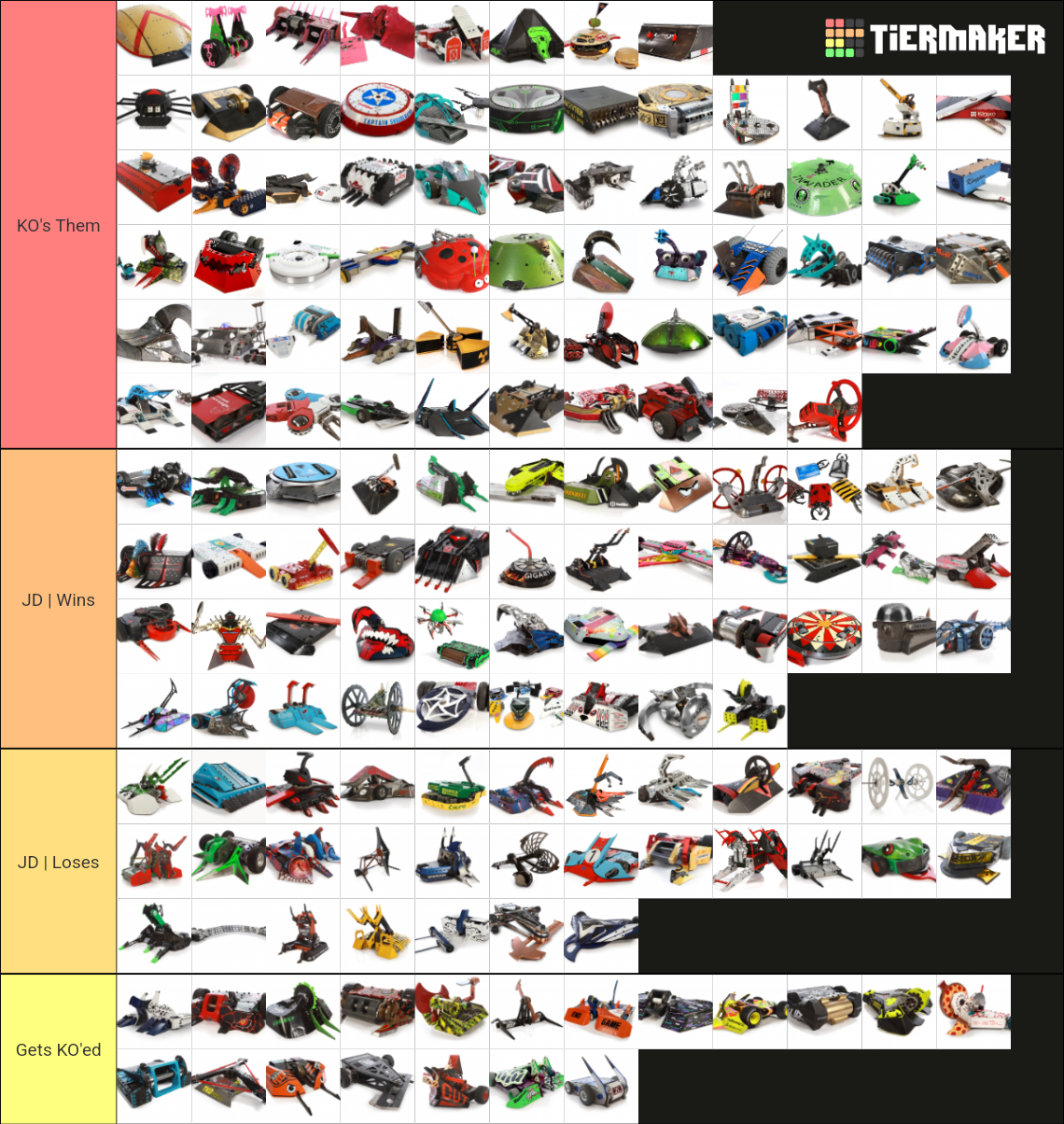 BattleBots Competitors WCI-WCVII Tier List (Community Rankings) - TierMaker