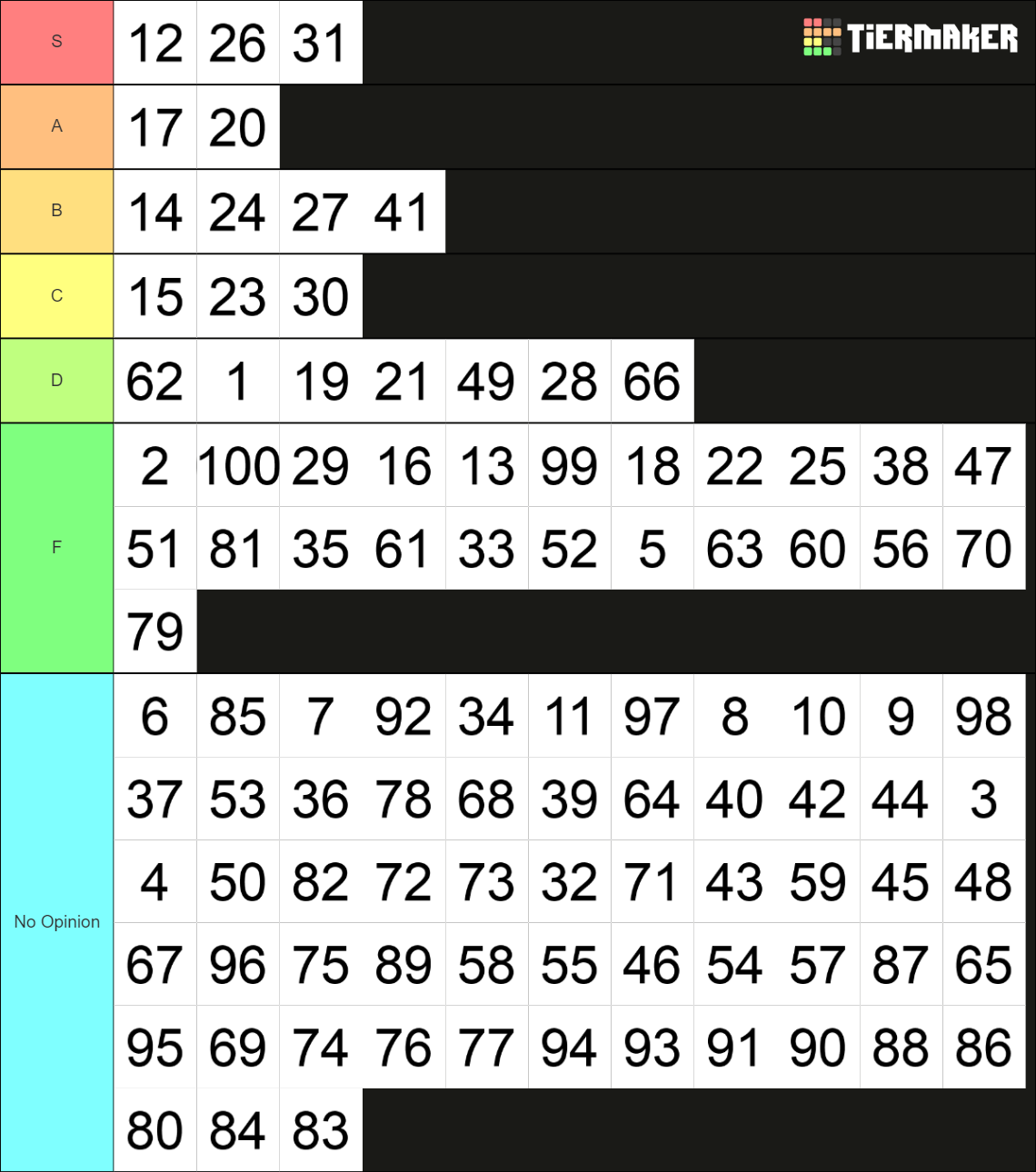 Numbers 1-100 Tier List (Community Rankings) - TierMaker