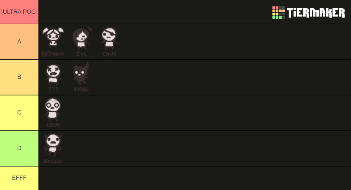 Binding of Isaac Repentance Characters Tier List (Community Rankings) - TierMaker