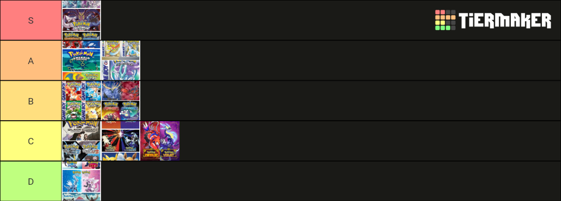 Pokemon Generations Tier List (Community Rankings) - TierMaker