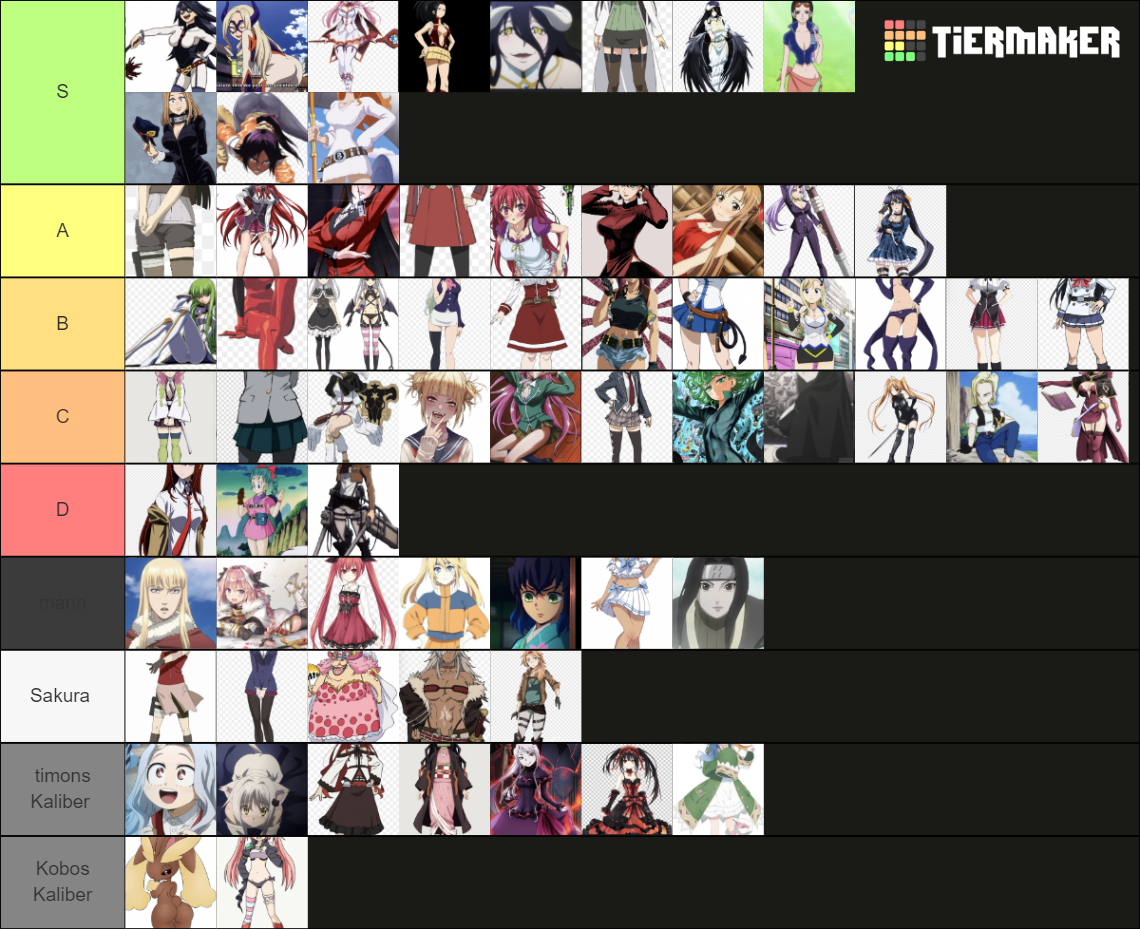 Anime Waifus Tier List (Community Rankings) - TierMaker