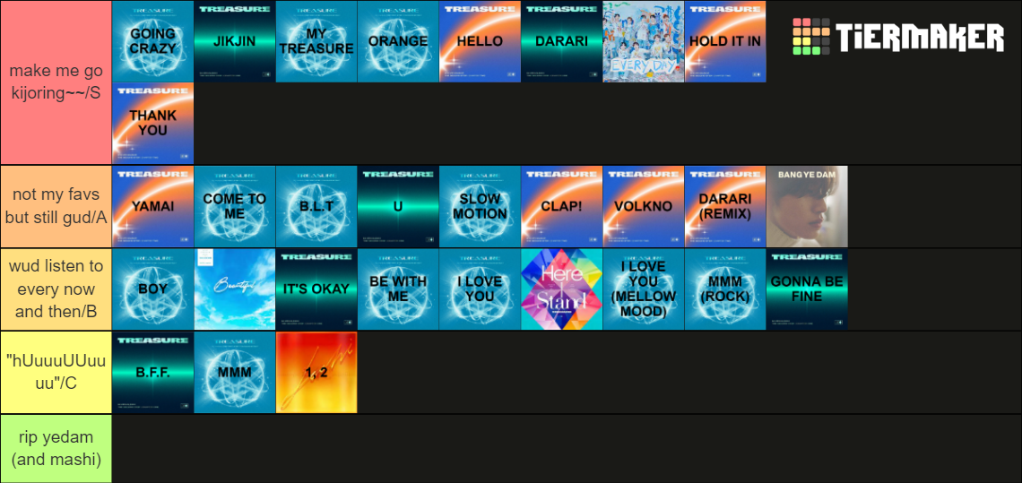 Treasure Songs (March 2023) Tier List (Community Rankings) - TierMaker