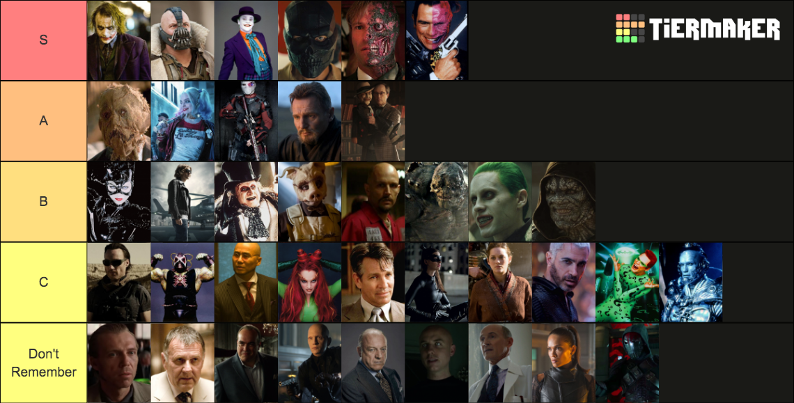Every Live Action Adapted Batman Villain Tier List (Community Rankings ...