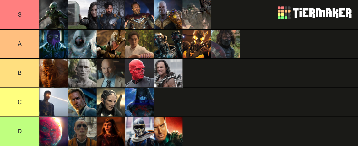 MCU Villains Tier List (Community Rankings) - TierMaker