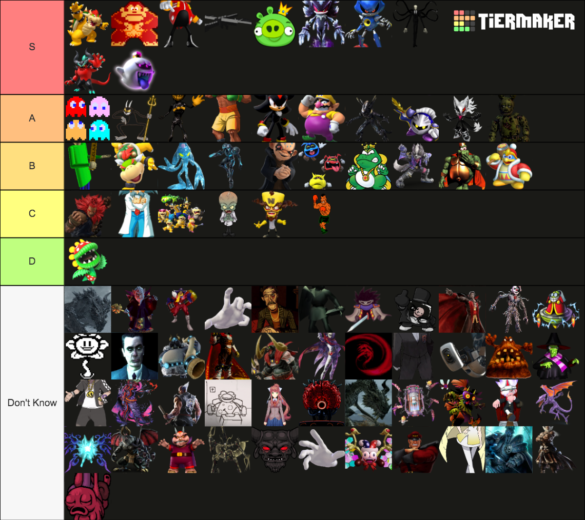 Video-Game Villains Tier List (Community Rankings) - TierMaker