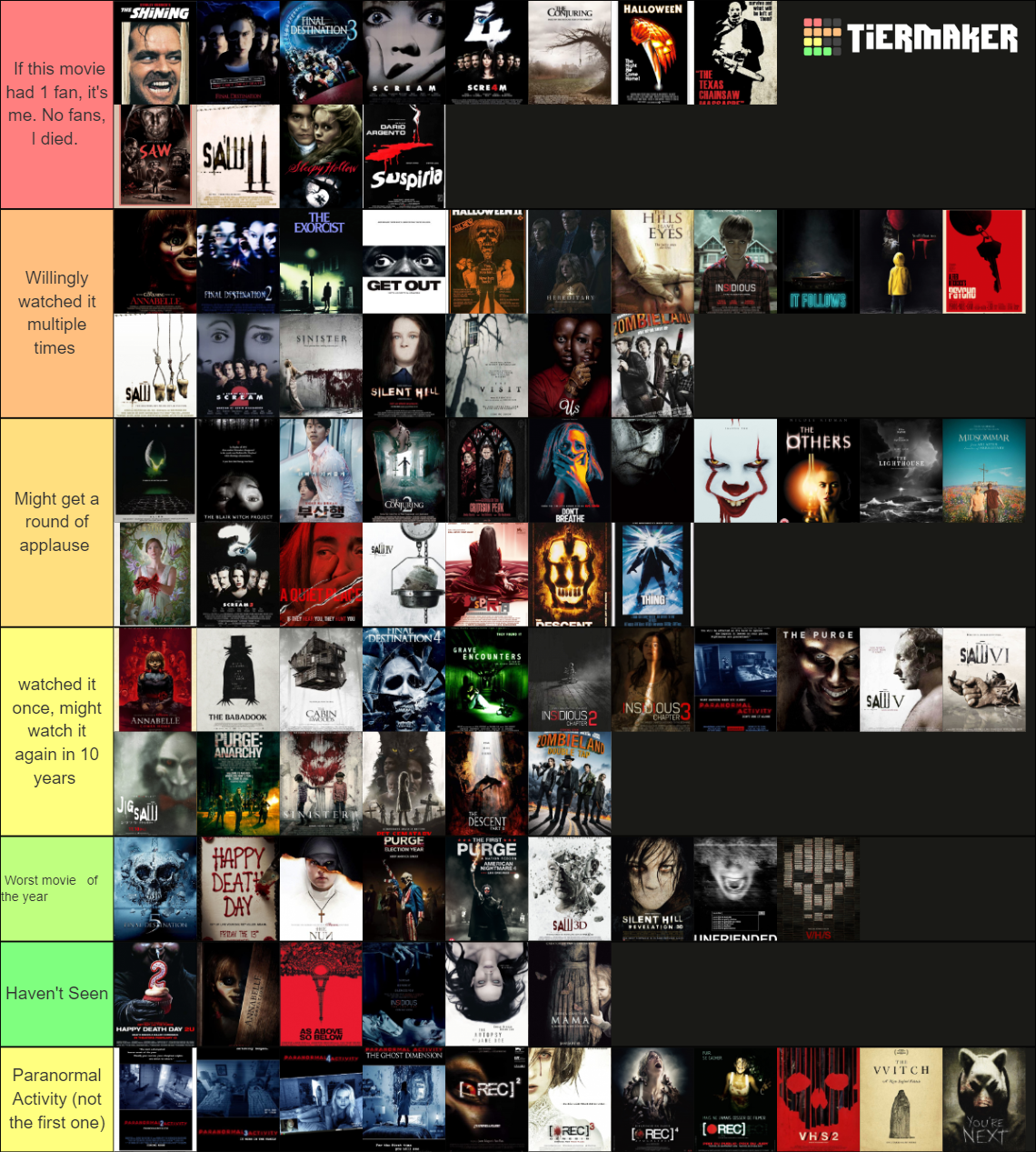 Horror Movies Tier List (Community Rankings) - TierMaker
