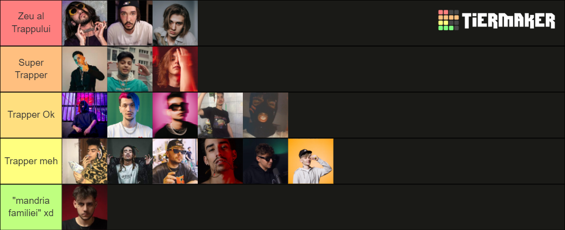 Trapperi Romani Tier List (Community Rankings) - TierMaker