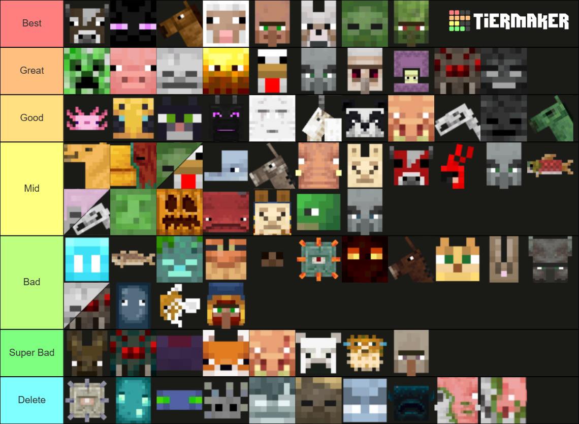 Minecraft Mob 1.20 FACES Tier List (Community Rankings) - TierMaker