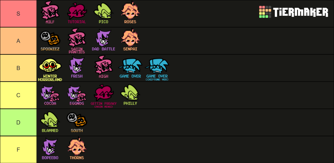 Friday Night Funkin All Songs Week 1 - 7 + Extra Tier List (Community ...