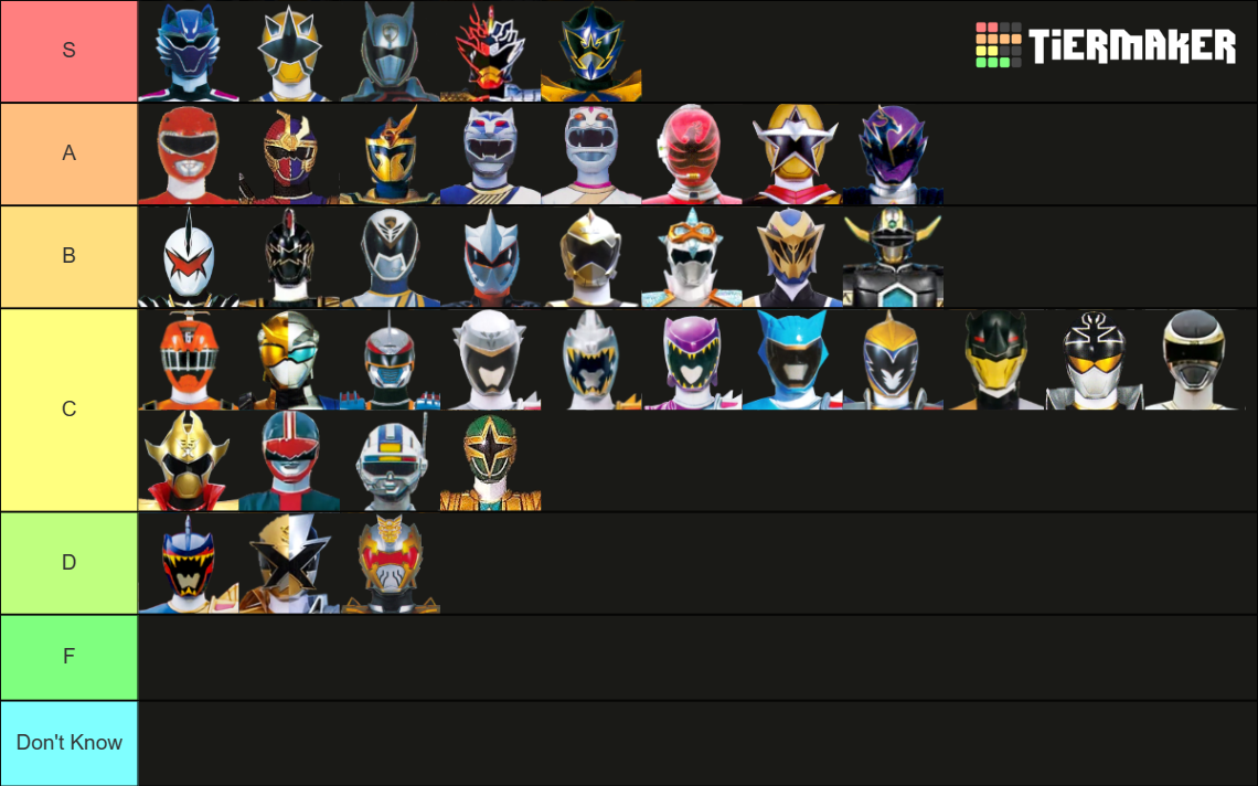 Super Sentai Ranger Themes Tier List (Community Rankings) - TierMaker