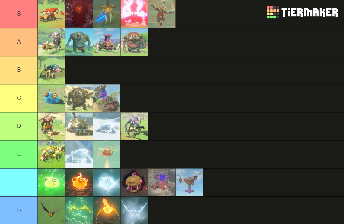 Monsters in BotW Tier List (Community Rankings) - TierMaker