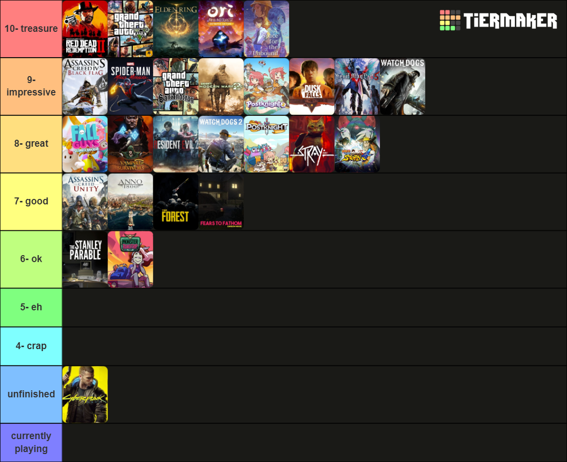 Completed Game Tier List (Community Rankings) - TierMaker