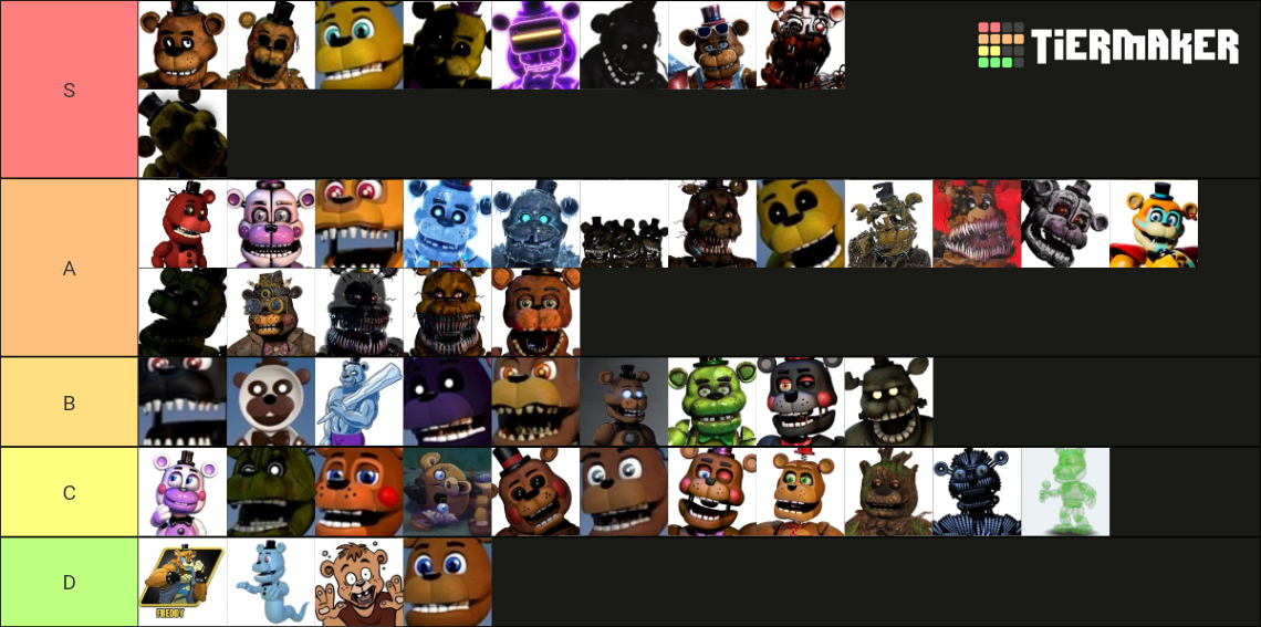 All FNaF Freddys Tier List (Community Rankings) - TierMaker