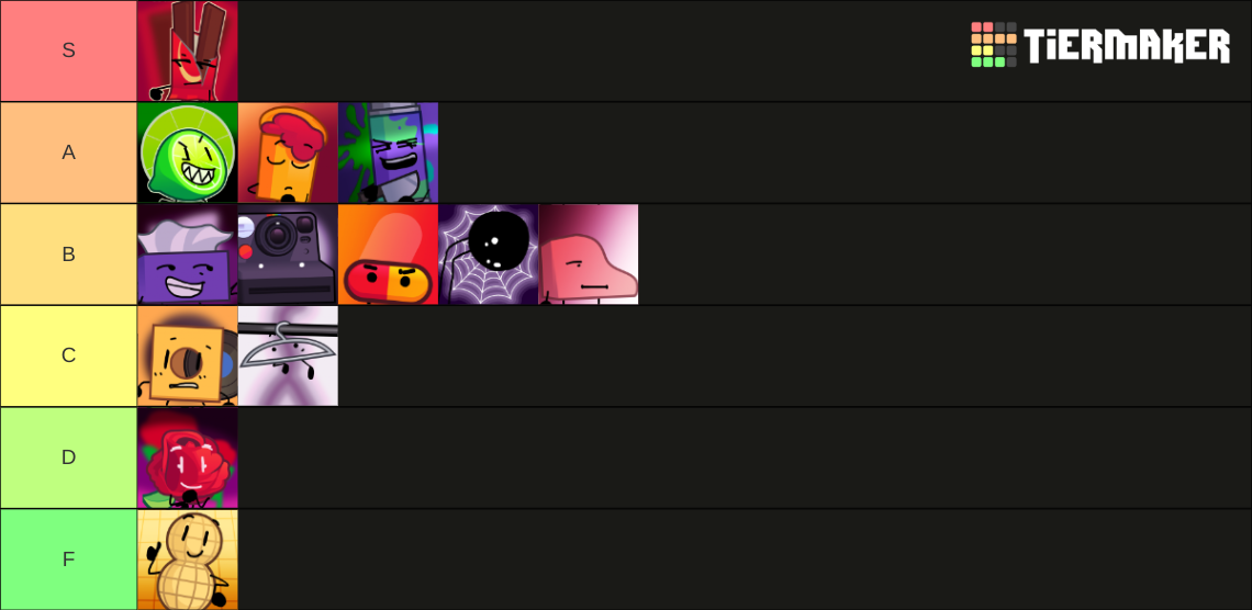 BURNER Characters (Nov 2022) Tier List (Community Rankings) - TierMaker