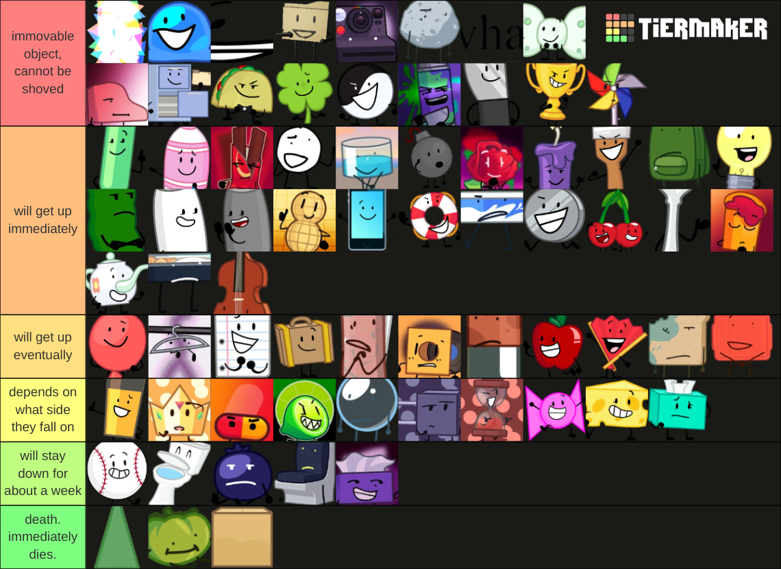 object show character shoveablity Tier List (Community Rankings ...