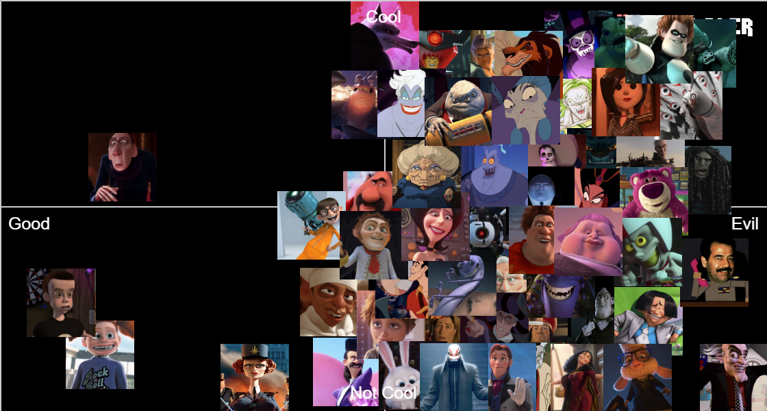 Ultimate animated movie villains Tier List (Community Rankings) - TierMaker
