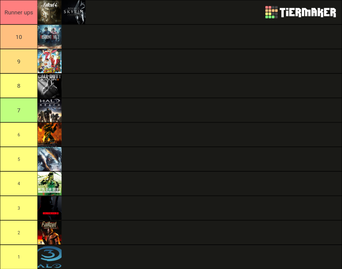 Top 10 games Tier List (Community Rankings) - TierMaker