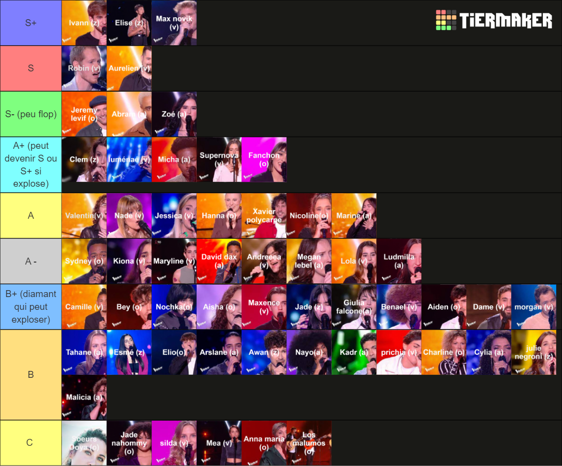 The voice 2023 v2 Tier List (Community Rankings) - TierMaker