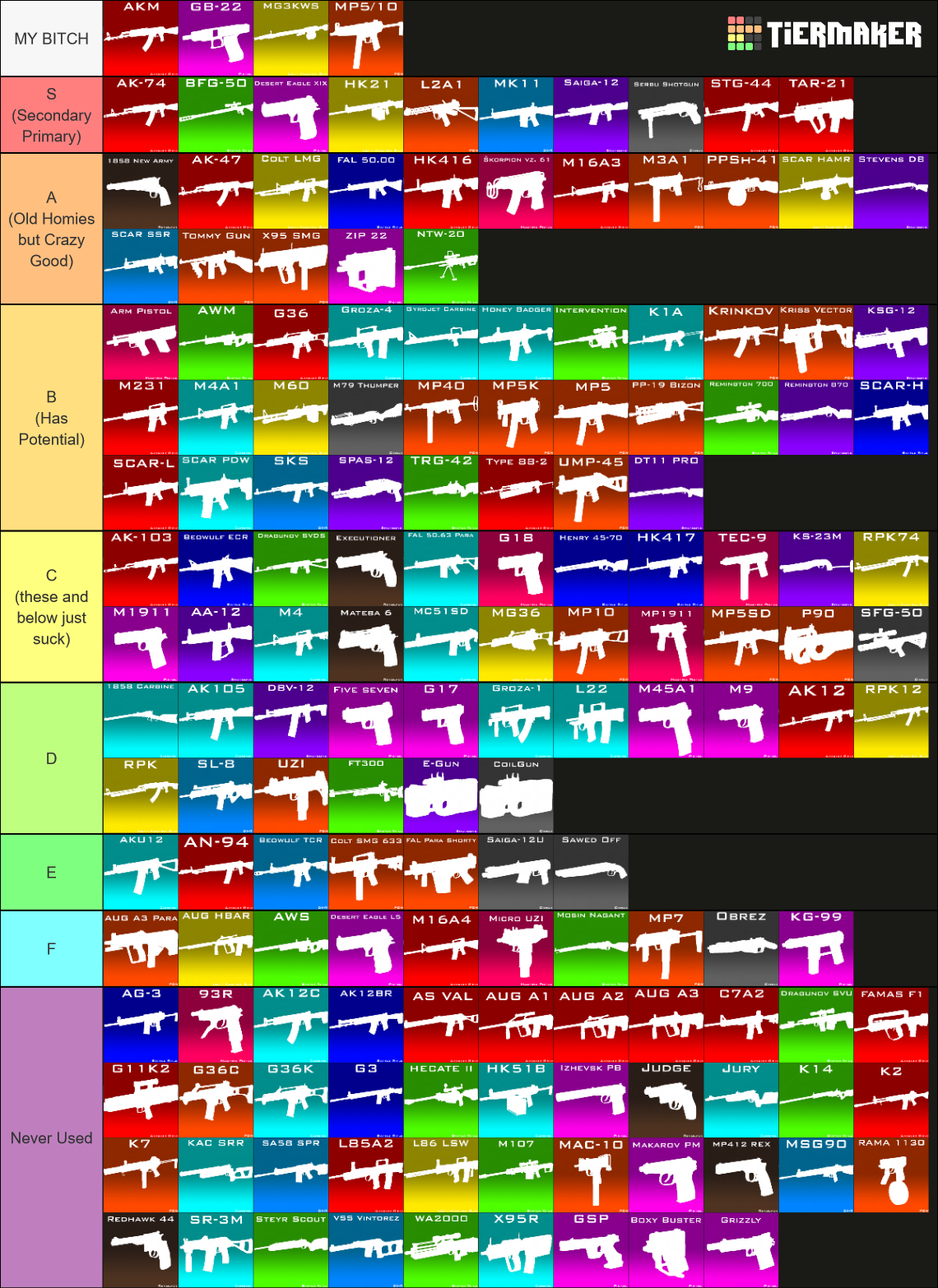 Phantom Forces Weapons Tier List (Community Rankings) - TierMaker