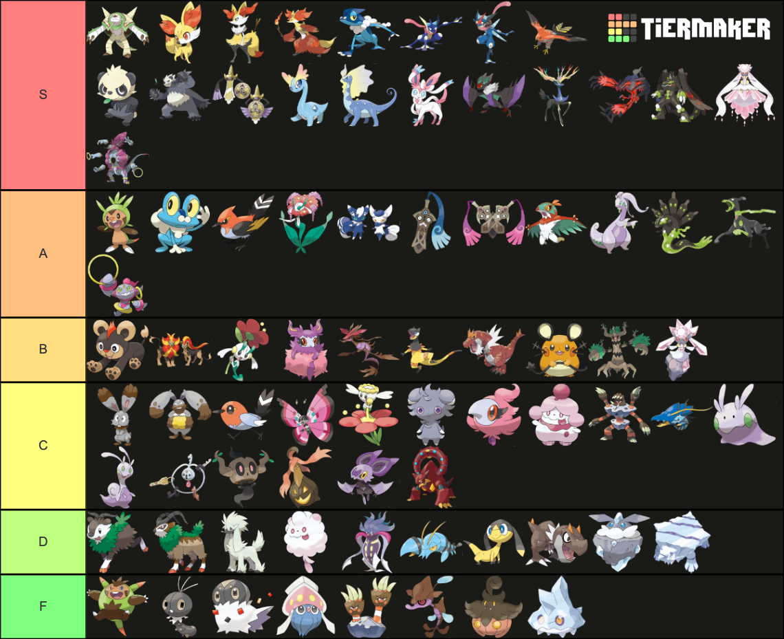 Gen 6 Pokémon Tier List (Community Rankings) - TierMaker