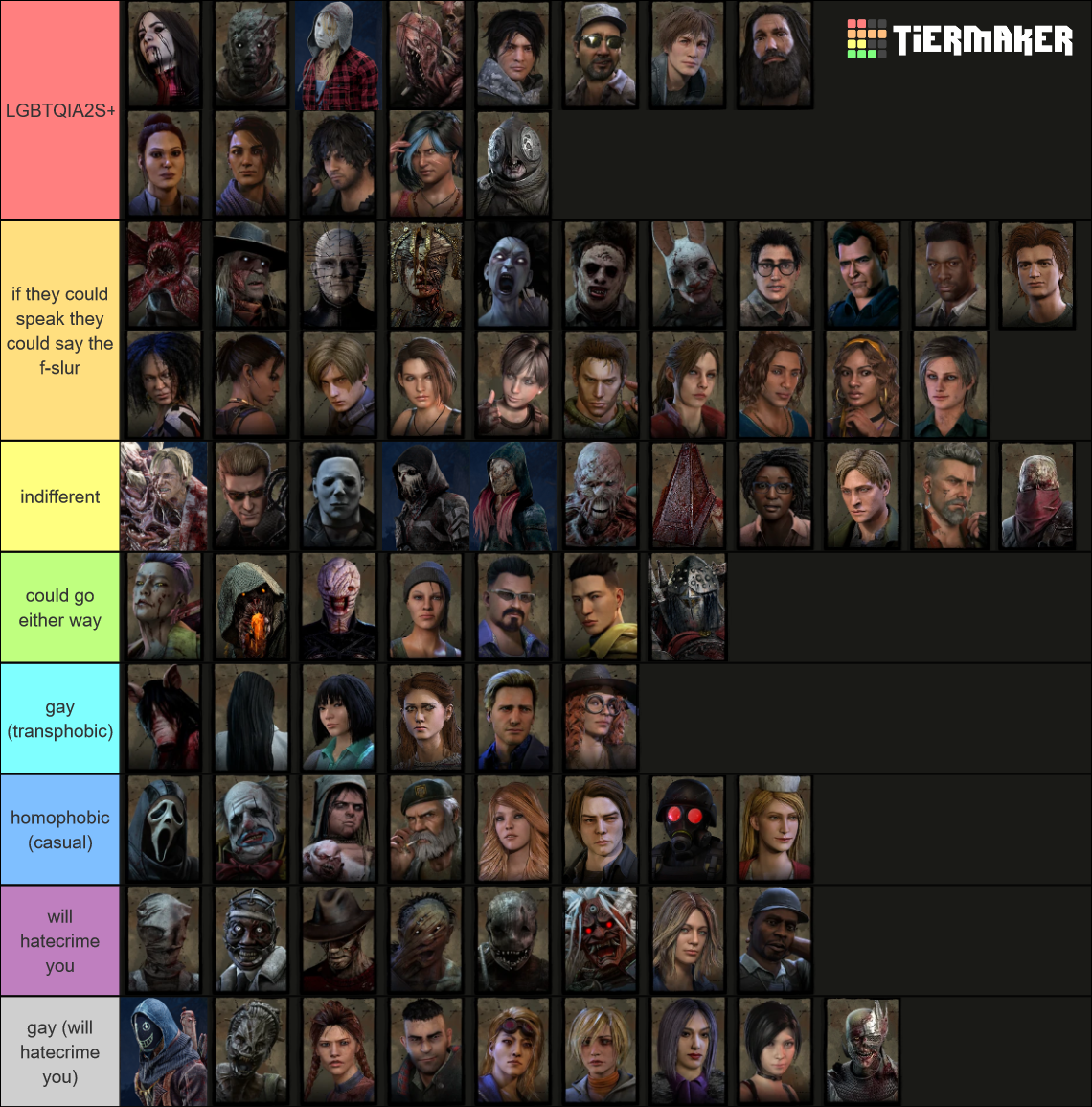 All Dead by daylight characters 6.6.0 Tier List (Community Rankings ...