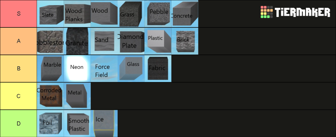 Roblox Materials Tier List (Community Rankings) - TierMaker