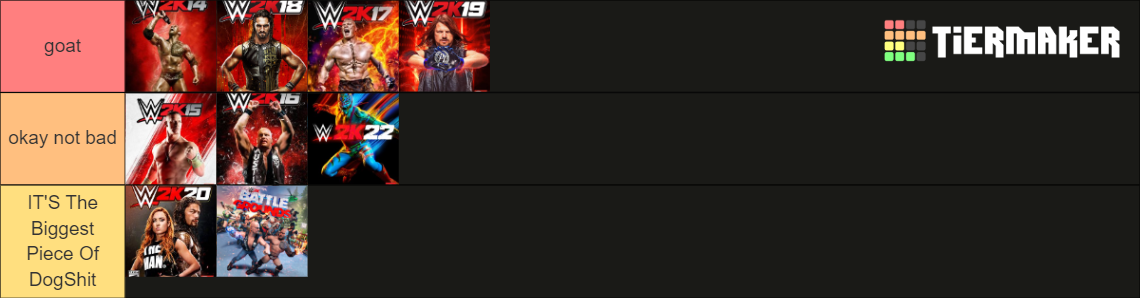 Every WWE 2K Game Tier List (Community Rankings) - TierMaker
