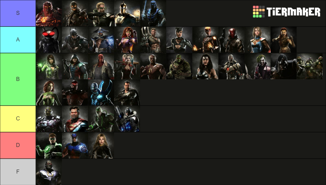 Injustice 2 characters Tier List (Community Rankings) - TierMaker