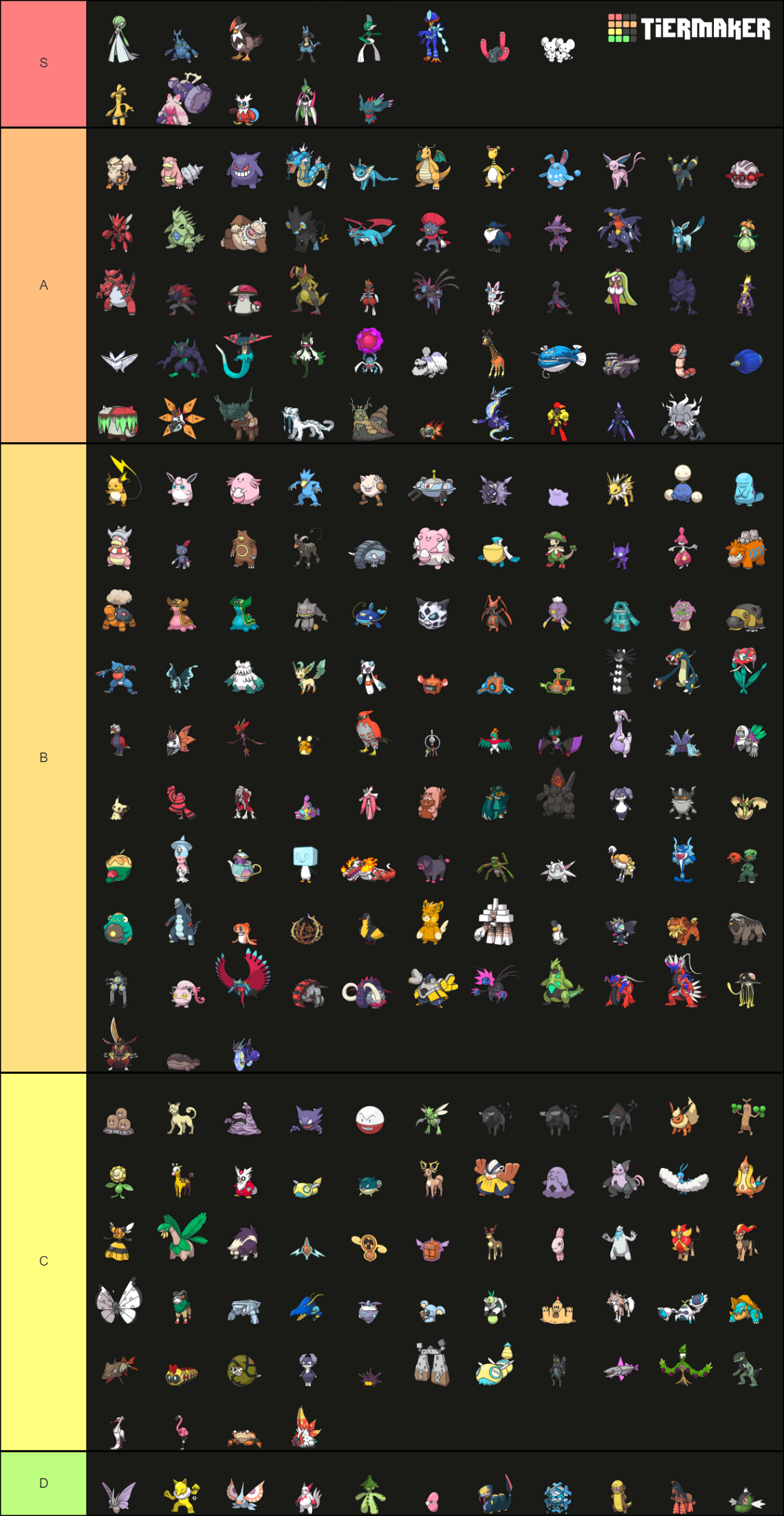 TIER LIST OF ALL POKEMON AVAILABLE IN PALDEA ! Tier List (Community ...