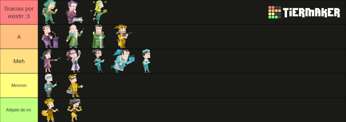 MBTI (16Personalities) Tier List (Community Rankings) - TierMaker