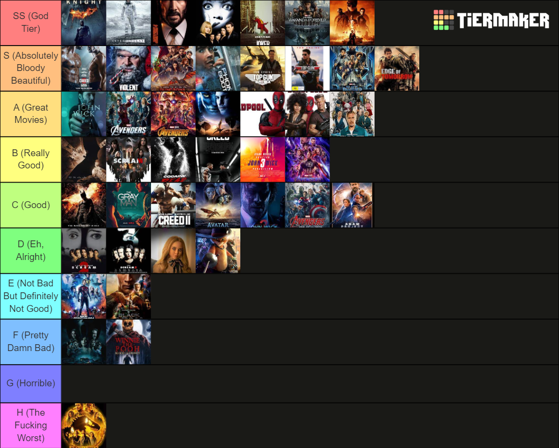 Movie Rankings Proper Tier List (Community Rankings) - TierMaker