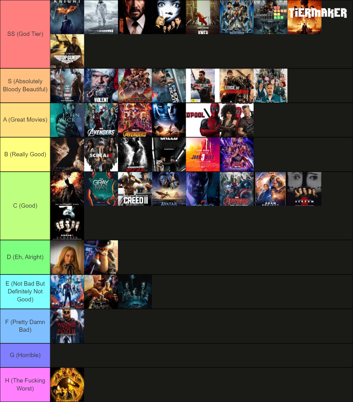 Movie Rankings Proper Tier List (Community Rankings) - TierMaker