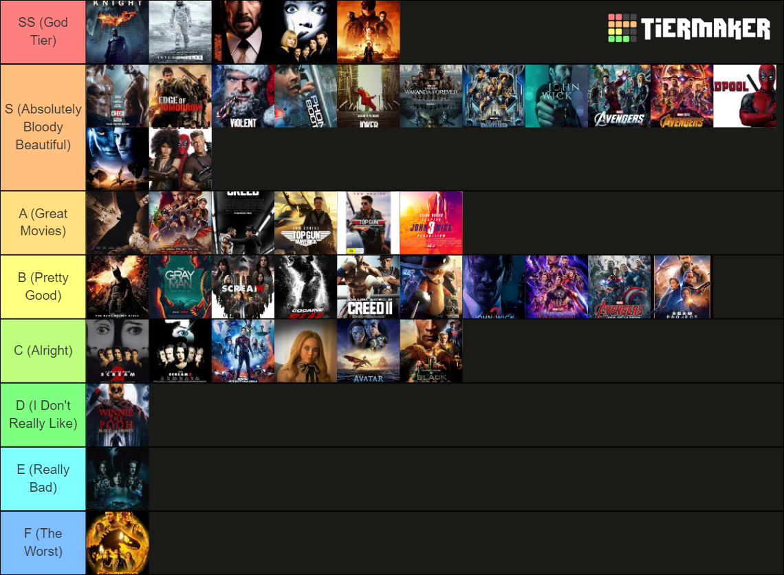 Movie Tier List (Community Rankings) - TierMaker