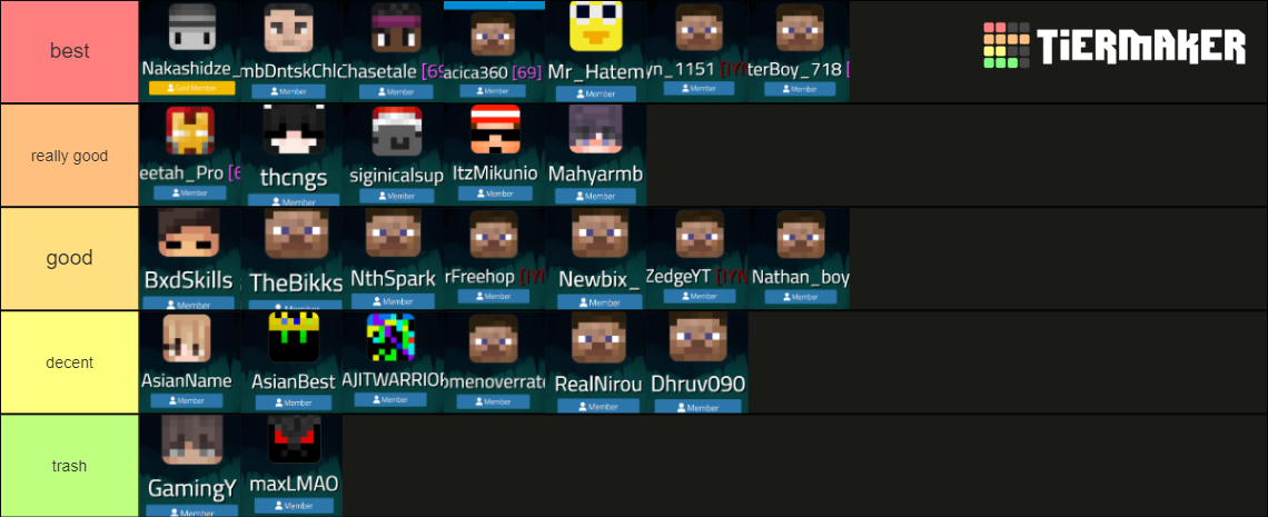 blocksmc bridge players Tier List (Community Rankings) - TierMaker