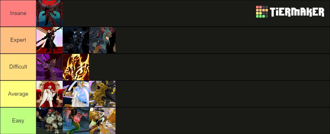 AQW Ultra Bosses Difficulty Ranking Tier List (Community Rankings ...