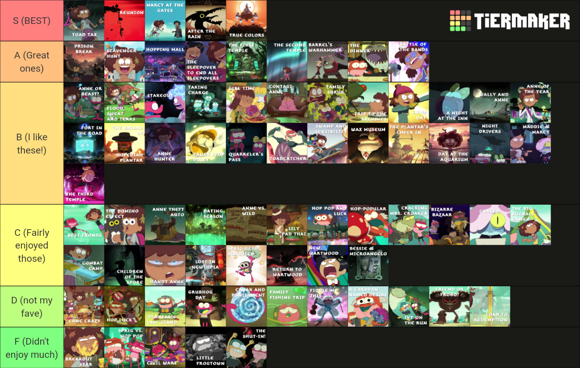 Amphibia Episodes [Complete] Tier List (Community Rankings) - TierMaker
