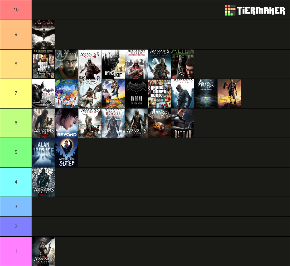 me listA Tier List (Community Rankings) - TierMaker