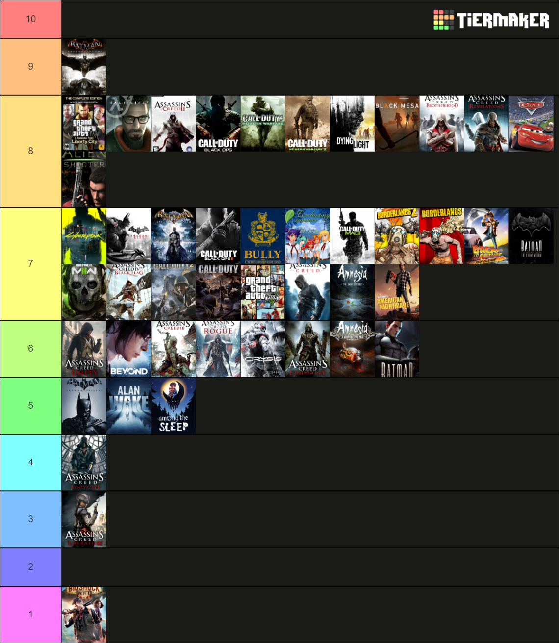 me listA Tier List (Community Rankings) - TierMaker