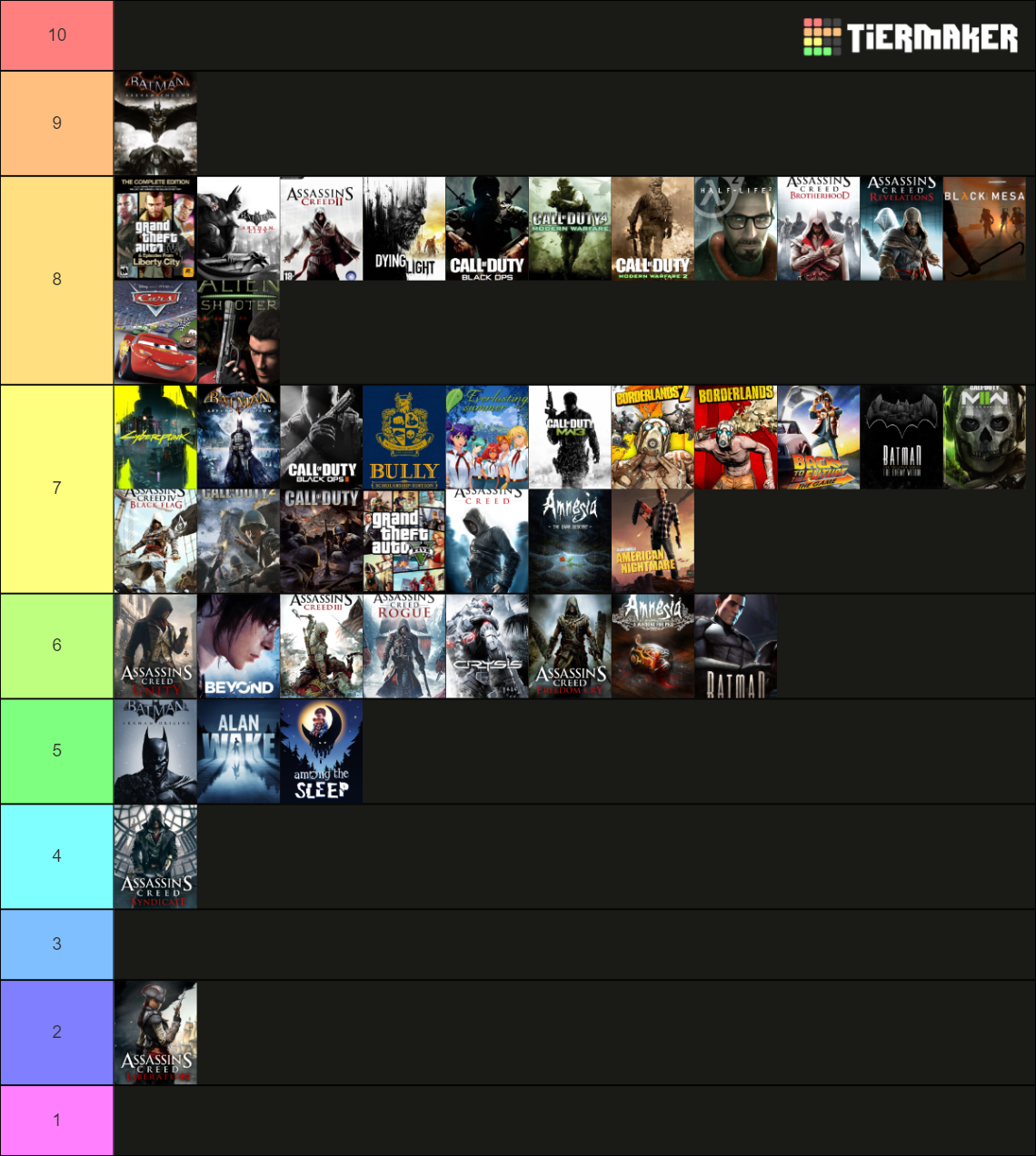 me listA Tier List (Community Rankings) - TierMaker