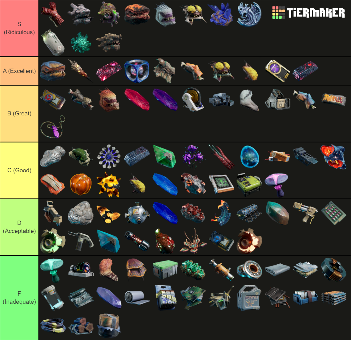 TCF Loot Quality Tier List (Community Rankings) - TierMaker