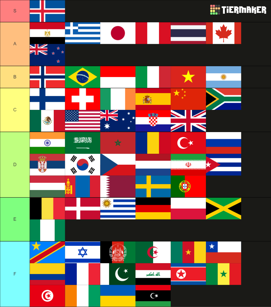 Classement OFFICIEL des pays du monde Tier List (Community Rankings ...
