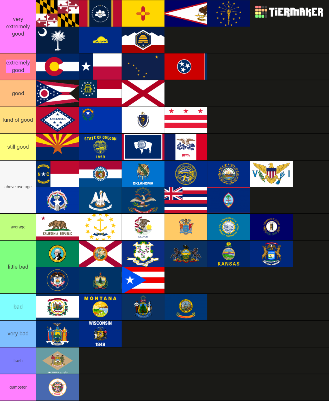 USA's State & Territory Flags Tier List (Community Rankings) - TierMaker