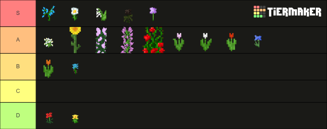 Minecraft Flowers Tier List (Community Rankings) - TierMaker