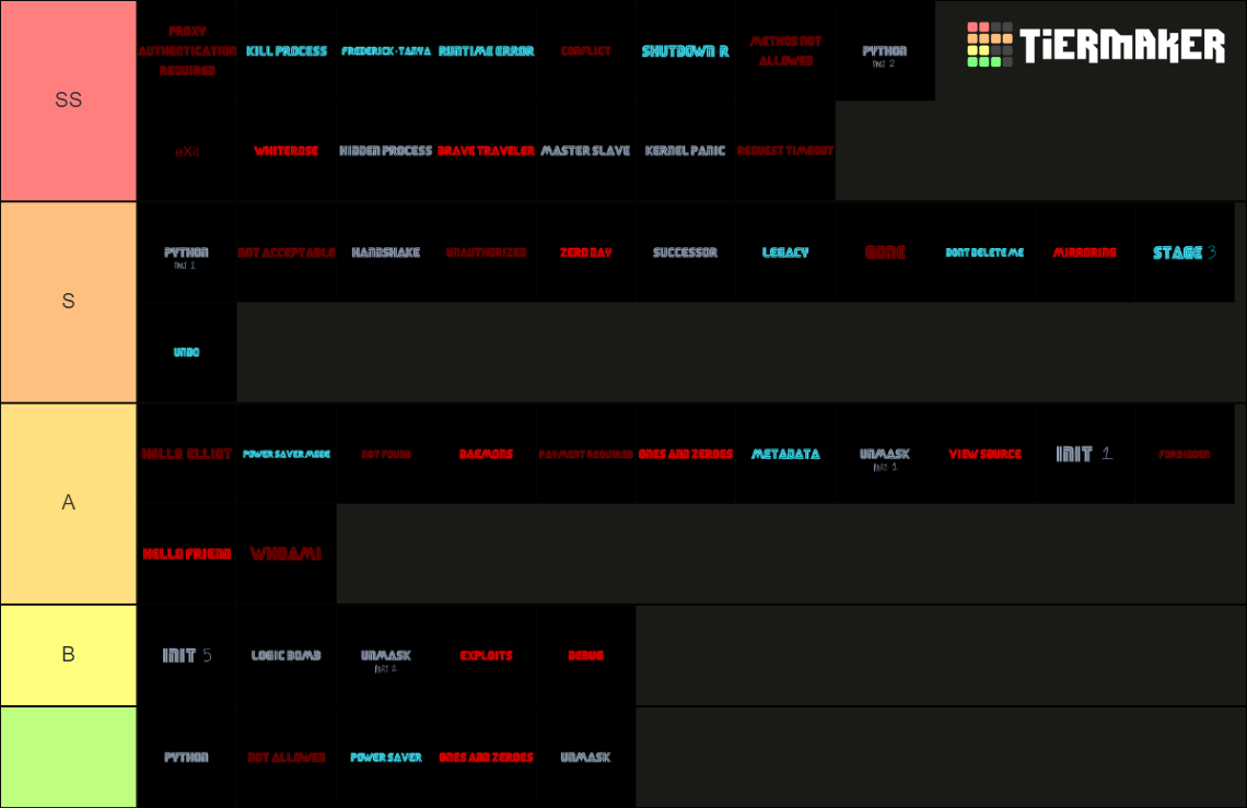 mr robot episodes! Tier List (Community Rankings) - TierMaker