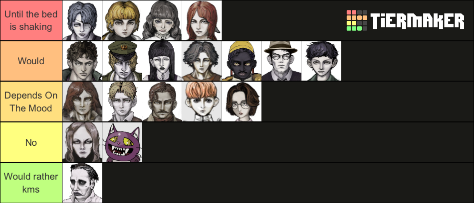 Fear And Hunger Characters Tier List (Community Rankings) - TierMaker