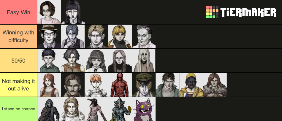 Fear and Hunger characters Tier List (Community Rankings) - TierMaker