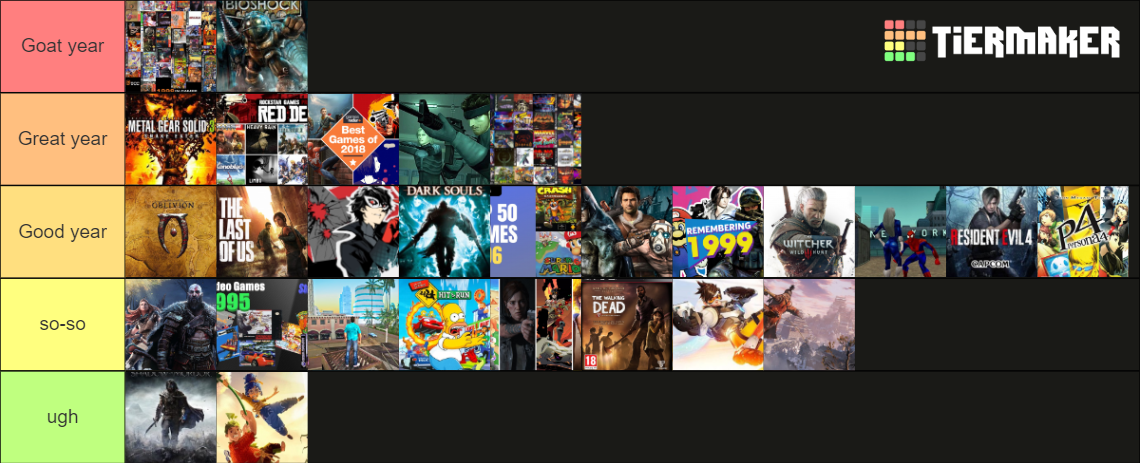 Best gaming years Tier List (Community Rankings) - TierMaker