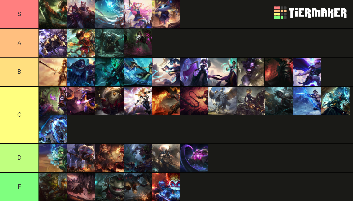 Support Champs Ranking LOL Tier List (Community Rankings) - TierMaker