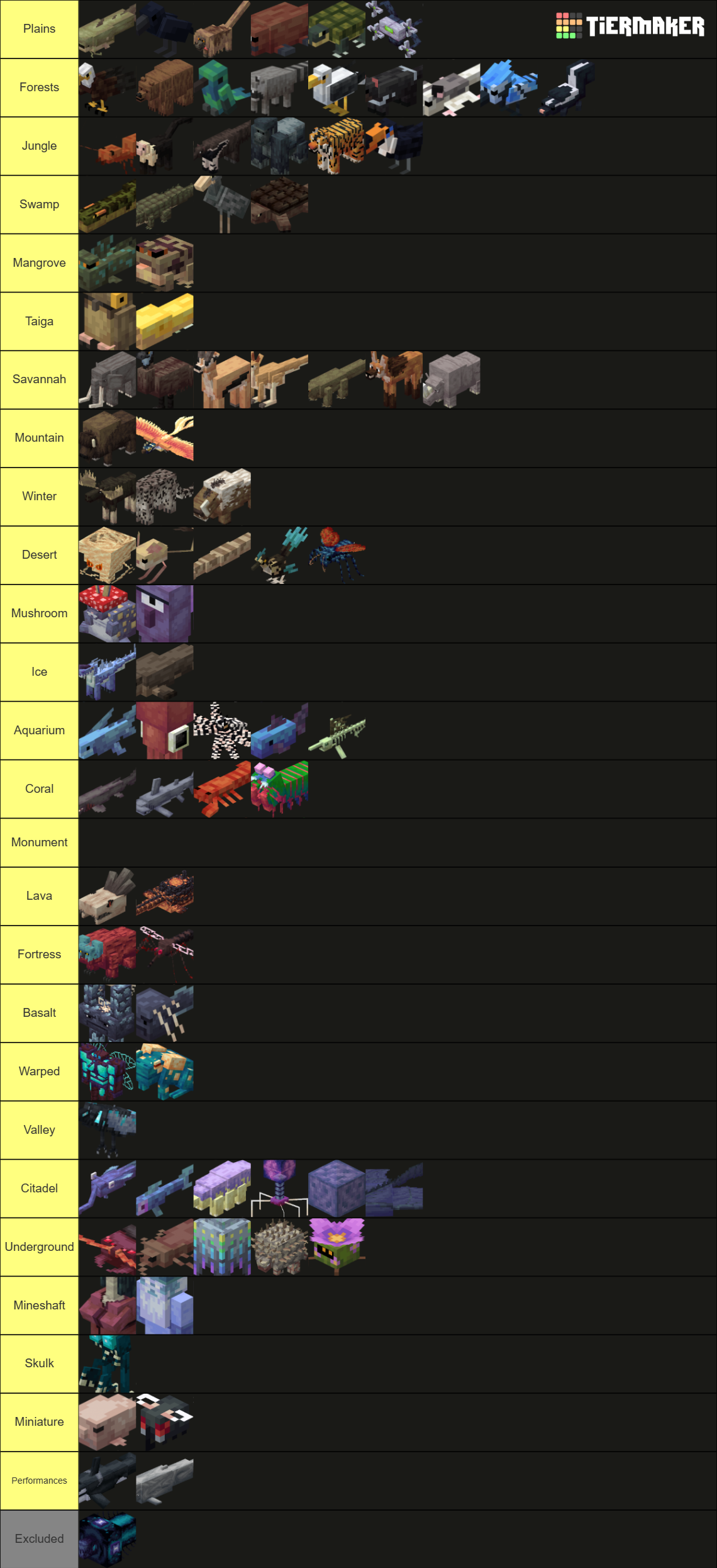 Alex's Mobs V2 Tier List (Community Rankings) - TierMaker