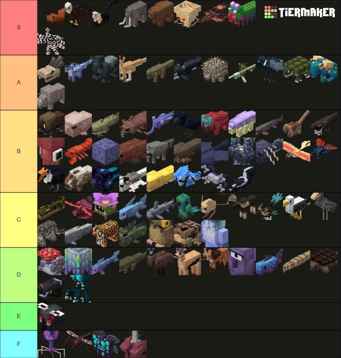 Alex's Mobs V2 Tier List (Community Rankings) - TierMaker